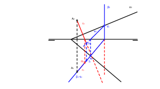 Practice problem Recta perpendicular a plano