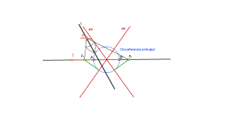 Practice problem HIPÉRBOLA ejercicio 2