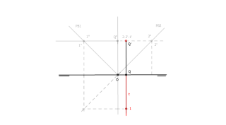 Ejercicio La recta 2.2