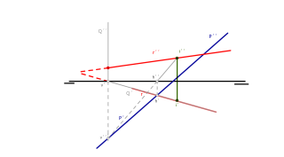 Ejercicio 8- Intersecciónes