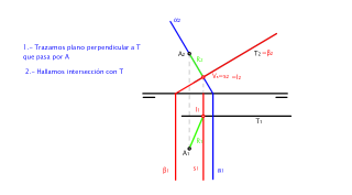 Practice problem Recta perpendicular a otra por A