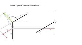 Practice problem Angulo entre 2 rectas