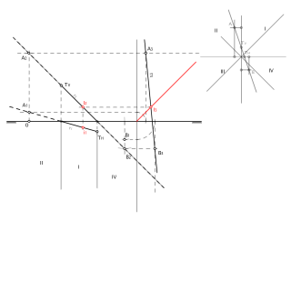 Practice problem Ejercicios diédrico basicos