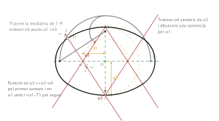 Ejercicio Oval coneguts els dos eixos