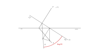 Ejercicio Ángulo plano