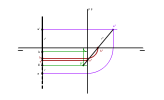 Ejercicio La recta en el plano de perfil. Cuarto cuadrante