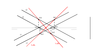 Practice problem Intersección de la recta