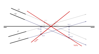 Practice problem ejercicio interseccion de rectas