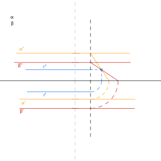 Practice problem Intersección Recta - Plano