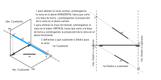 Ejercicio Trazas de recta