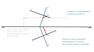 Ejercicio Recta perpendiculara otra recta