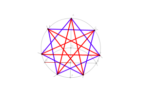 Ejercicio Heptagrama combinado