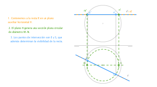 Ejercicio Intersección de recta con esfera