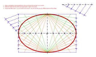 Ejercicio 76.- Drawing a ellipse using a grid