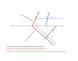 Practice problem Perpendicularidad recta-plano