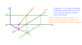 Ejercicio Intersección entre recta que pertenece al segundo bisector y plano perpendicular al ...