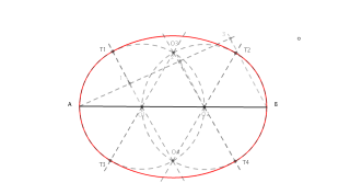 Ejercicio Oval knowing its major axis
