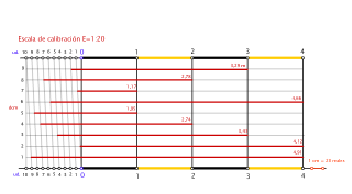 Ejercicio Escala decimal transversal