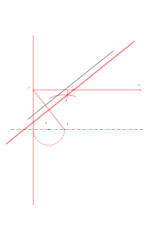 Ejercicio parabola y recta exterior