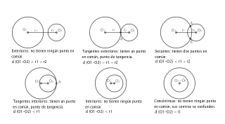 Ejercicio Posiciones relativas de dos circunferencias