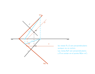 Ejercicio perpendicularidad entre rectas