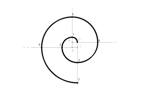 Practice problem SPIRALE E QUATTRO CENTRI