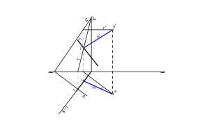 Practice problem Recta perpendicular a otra, que pasa por un punto dado