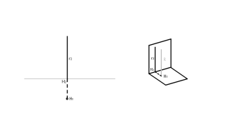 Ejercicio 3. Tipos de Rectas: Vertical