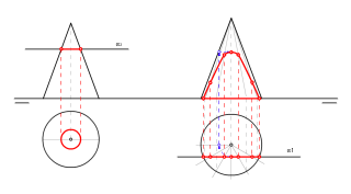 Ejercicio Sección cono plano horizontal y frontal
