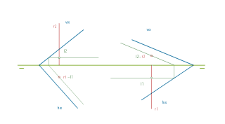Practice problem 3. Intersección de una recta de punta a un plano oblicuo, e intersección de una ...