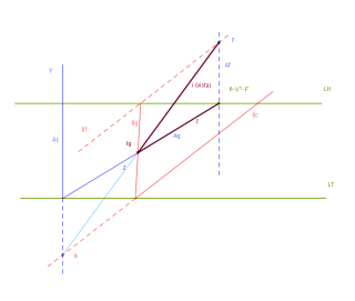 Ejercicio 11. Intersección o traza de un plano con el plano YZ. Rdgez ...