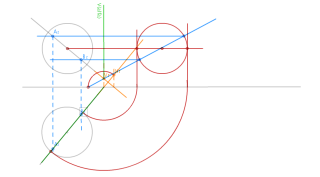 Ejercicio Intersección recta con esfera