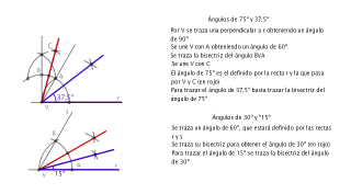 Construcción de ángulos con compás Ariketa