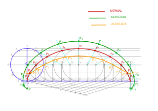 Ejercicio Construcción de la cicloide común
